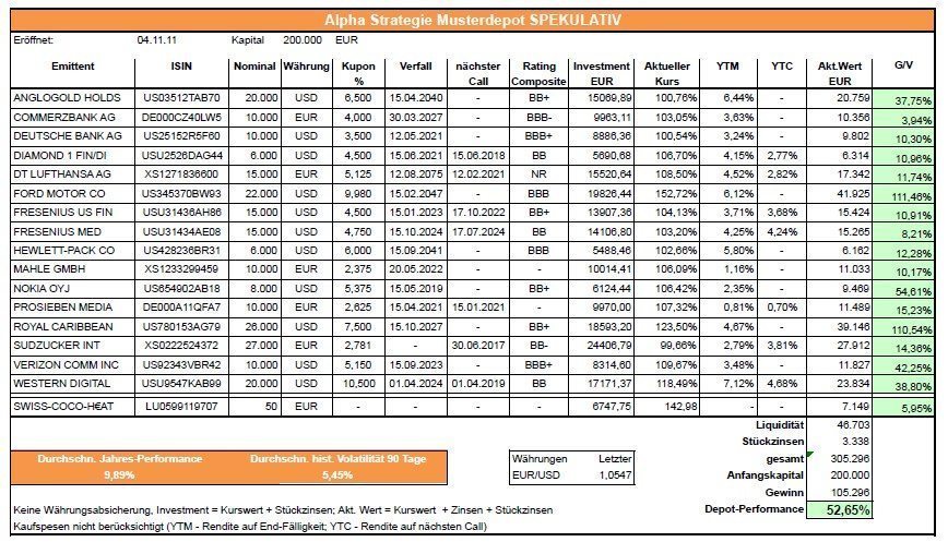 icm-Musterdepots2-graph-2017-03-02 - ICM InvestmentBank AG